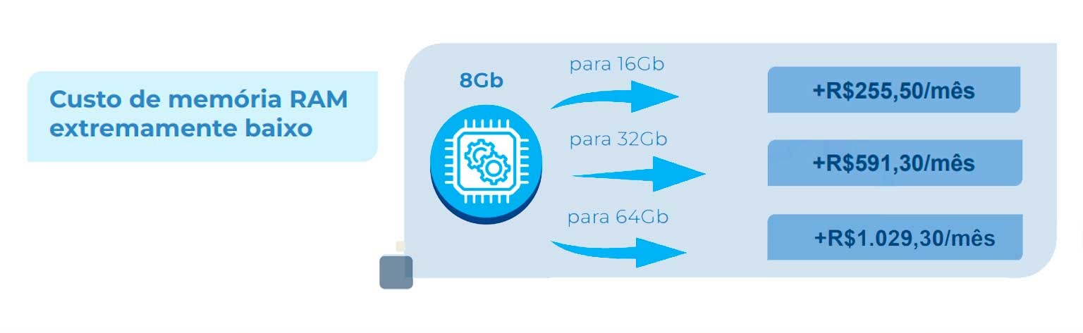 Cloud SQL Server | Melhor hospedagem de alta performance