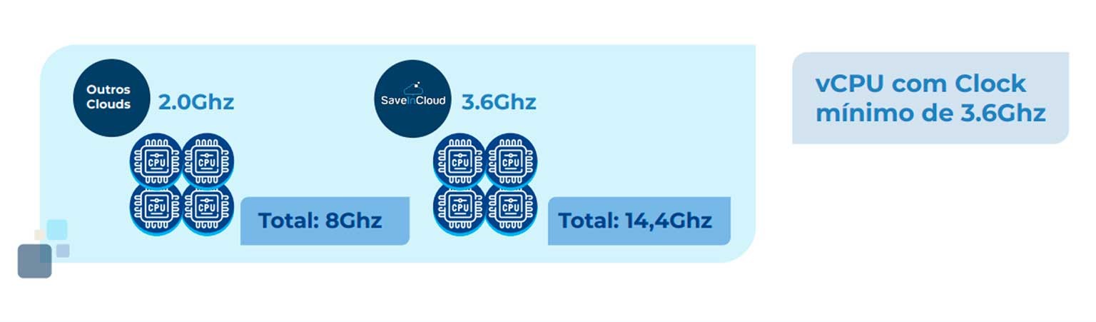 Cloud SQL Server | Melhor hospedagem de alta performance Cloud SQL Server | Melhor hospedagem de alta performance